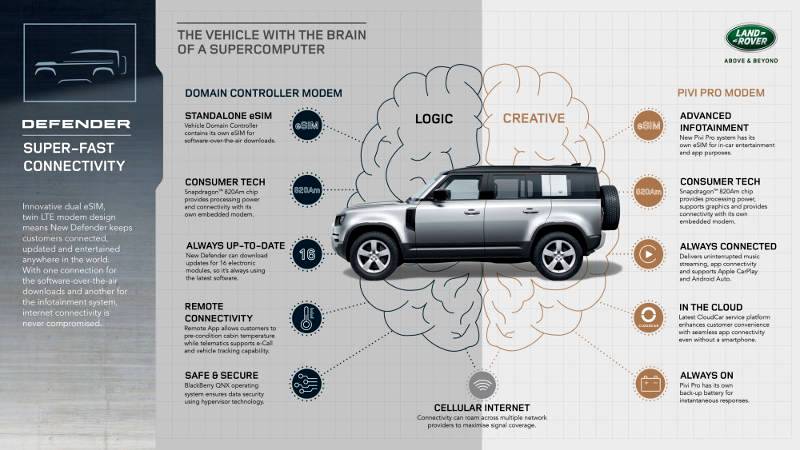 2020 Land Rover Defender | Car Sales Portal
