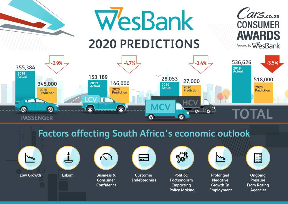 Another challenging year for new vehicle sales | Car Sales Portal